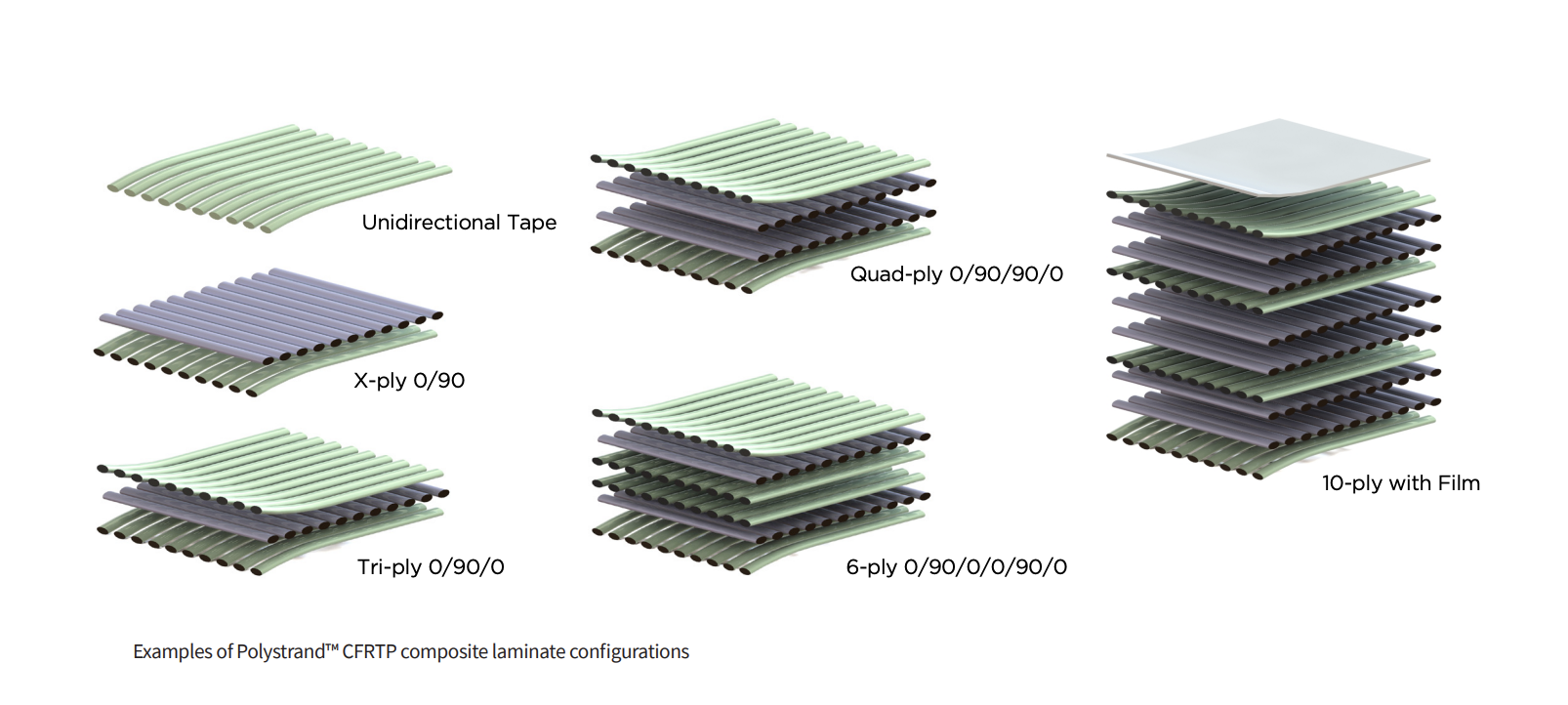 Continuous Fiber Reinforced Thermoplastic Composites Avient
